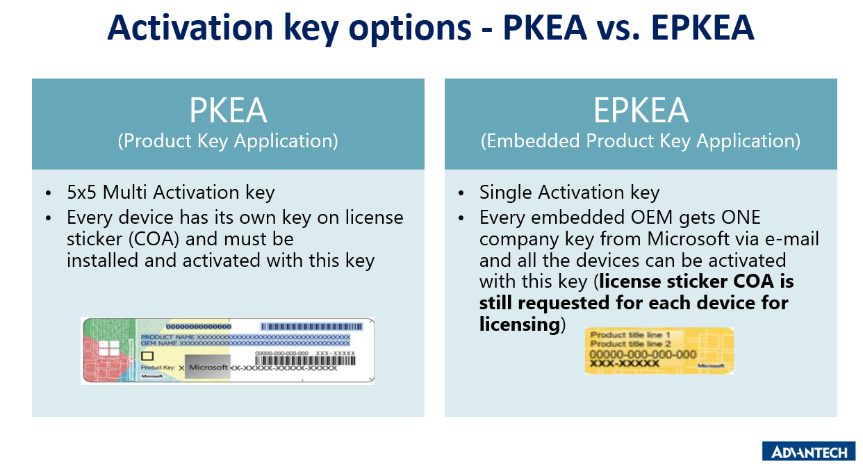 968TS2S24L-Win Svr IoT 2022 Std 24 Core CAL-Less Microsoft PN 6FA-00651